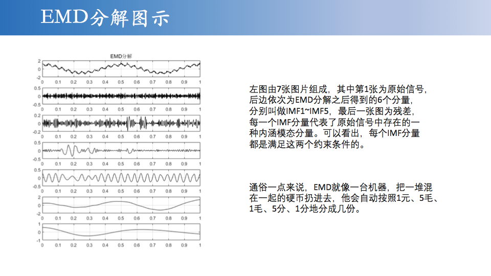 解决时序预测问题的分解模型-EMD\EEMD\CEEMDAN-CSDN博客