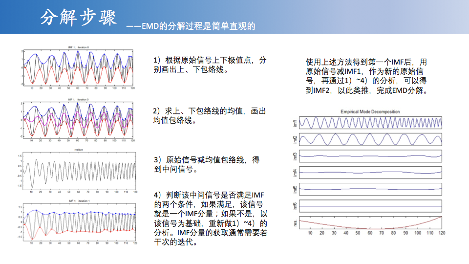 解决时序预测问题的分解模型-EMD\EEMD\CEEMDAN-CSDN博客