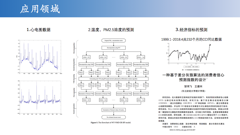 解决时序预测问题的分解模型-EMD\EEMD\CEEMDAN-CSDN博客