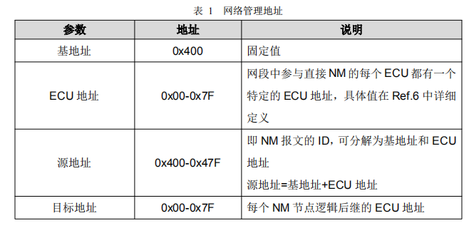 OSEK-NM直接网络管理一：概念部分_osek网络状态迁移图-CSDN博客
