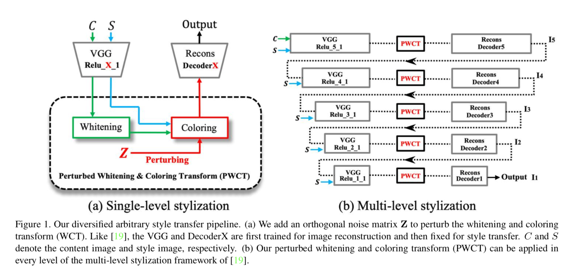 CVPR2020论文笔记-风格迁移方向（一）_wct风格迁移-CSDN博客
