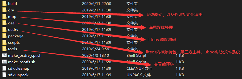 Hi3516EV200在LiteOs SDK创建一个自己的APP_3516ev200 liteos版本功耗和启动-CSDN博客