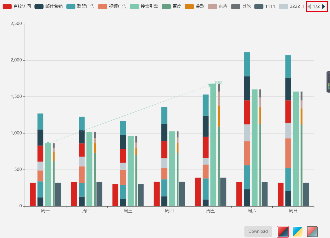 echarts图例分页和图例之间的间距_echarts图例间距-CSDN博客