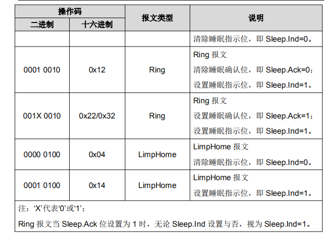 OSEK-NM直接网络管理一：概念部分_osek网络状态迁移图-CSDN博客