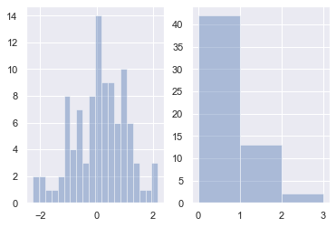 Seaborn常见图形绘制（kdeplot、distplot）_sns.kdeplot-CSDN博客