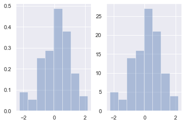 Seaborn常见图形绘制（kdeplot、distplot）_sns.kdeplot-CSDN博客