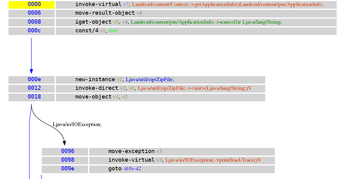 使用androguard生成方法控制流图CFG - 灰信网（软件开发博客聚合）