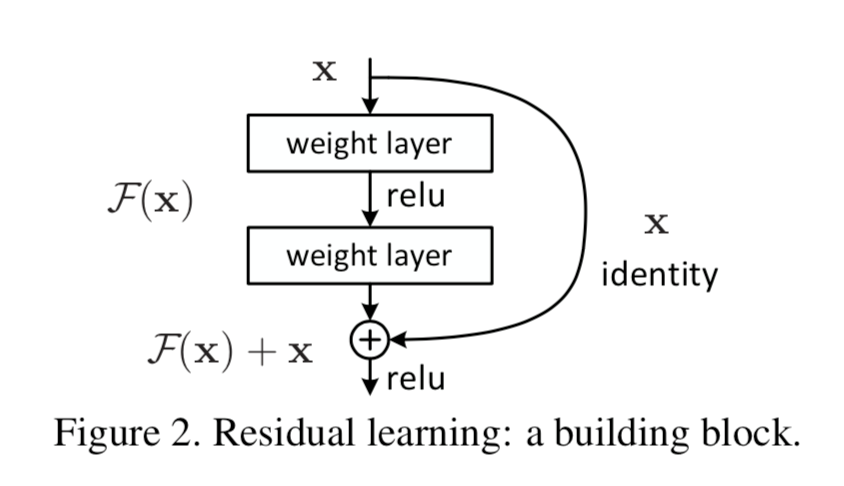 【医学图像分割网络】之Res U-Net网络PyTorch复现_resunet-CSDN博客