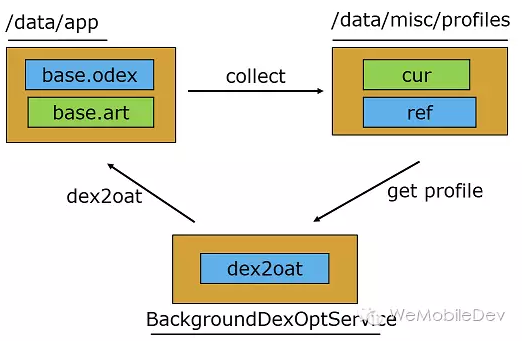 Android中ClassLoader双亲委托机制_android class loader 双亲委托-CSDN博客