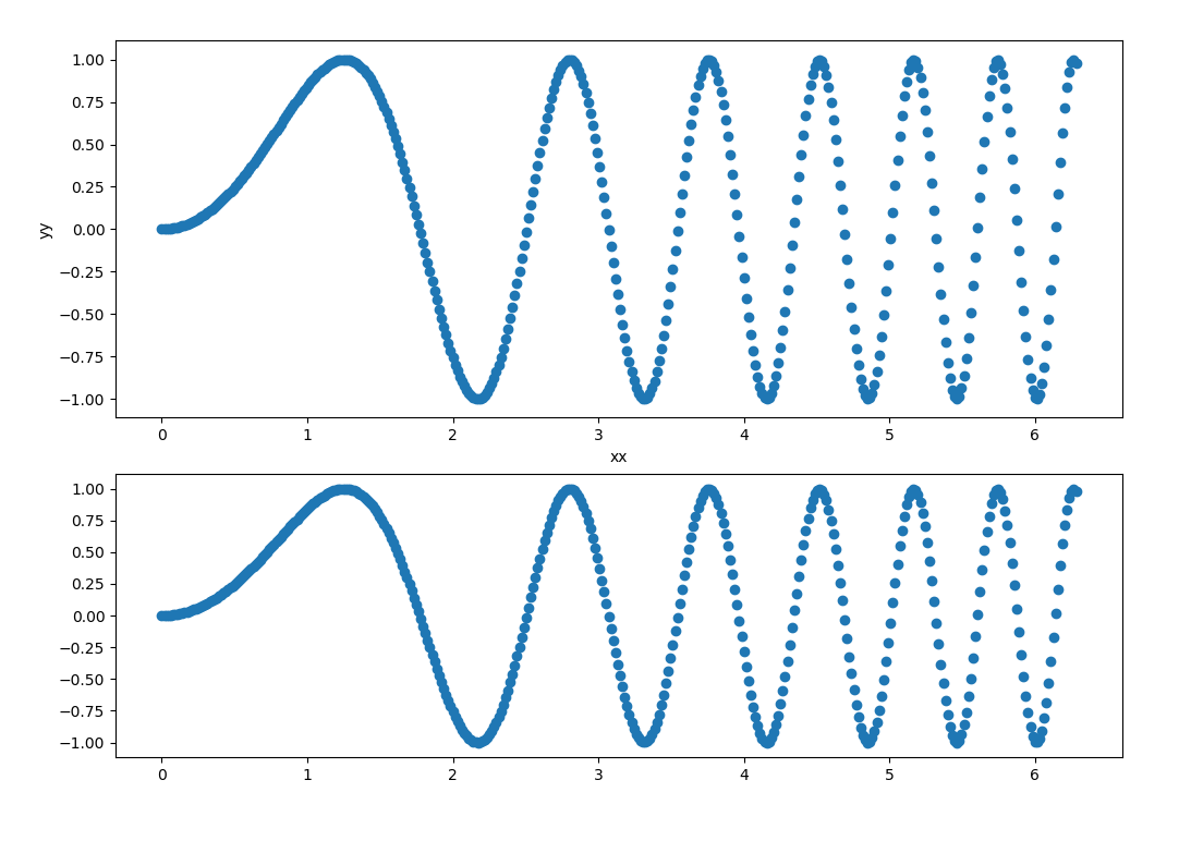 python 绘图多图控制 （利用matplotlib）_fig.position = [5,10,34,14]-CSDN博客