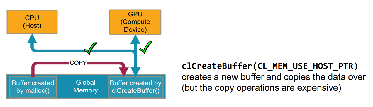 openCL缓存对象的传输与映射_clenqueuemapimage-CSDN博客