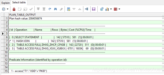 Oracle表连接方式总结oracle Cartesian Product Csdn博客