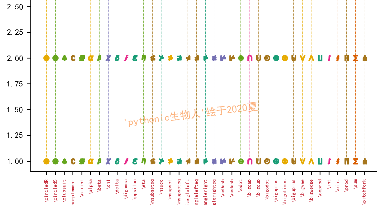 Python可视化|matplotlib04-一文掌握marker和linestyle使用_pythonic生物人的博客-CSDN博客
