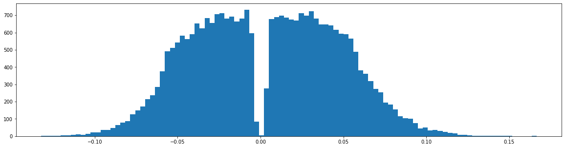 Learning both Weights and Connections for Efficient Neural Networks 论文pytorch复现-CSDN博客