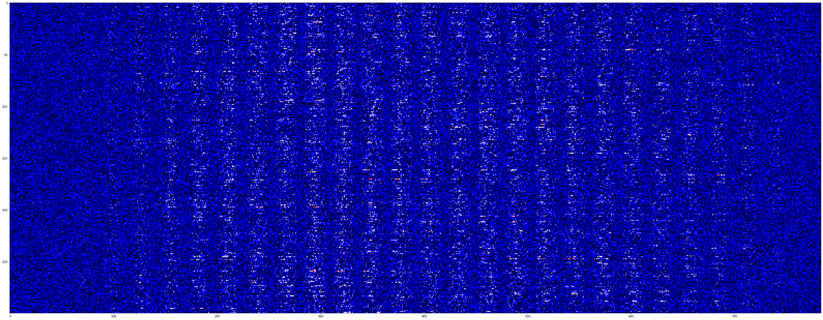 Learning both Weights and Connections for Efficient Neural Networks 论文pytorch复现-CSDN博客