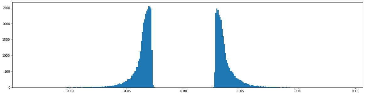 Learning both Weights and Connections for Efficient Neural Networks 论文pytorch复现-CSDN博客