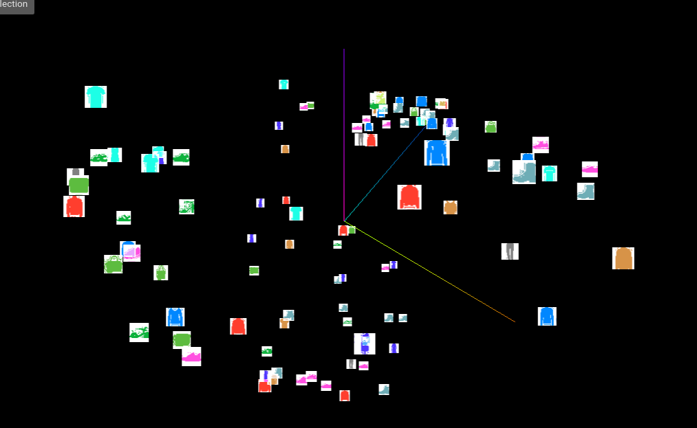 pytorch 中使用tensorboard，详解writer.add_embedding函数的作用（一）_images.unsqueeze(1)-CSDN博客