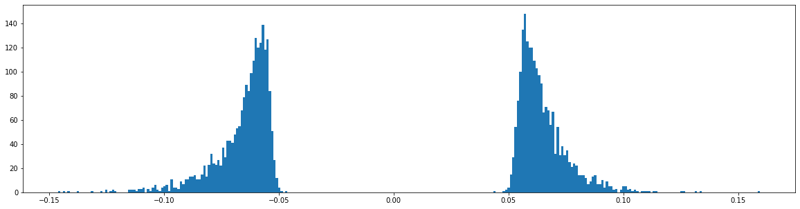Learning both Weights and Connections for Efficient Neural Networks 论文pytorch复现-CSDN博客