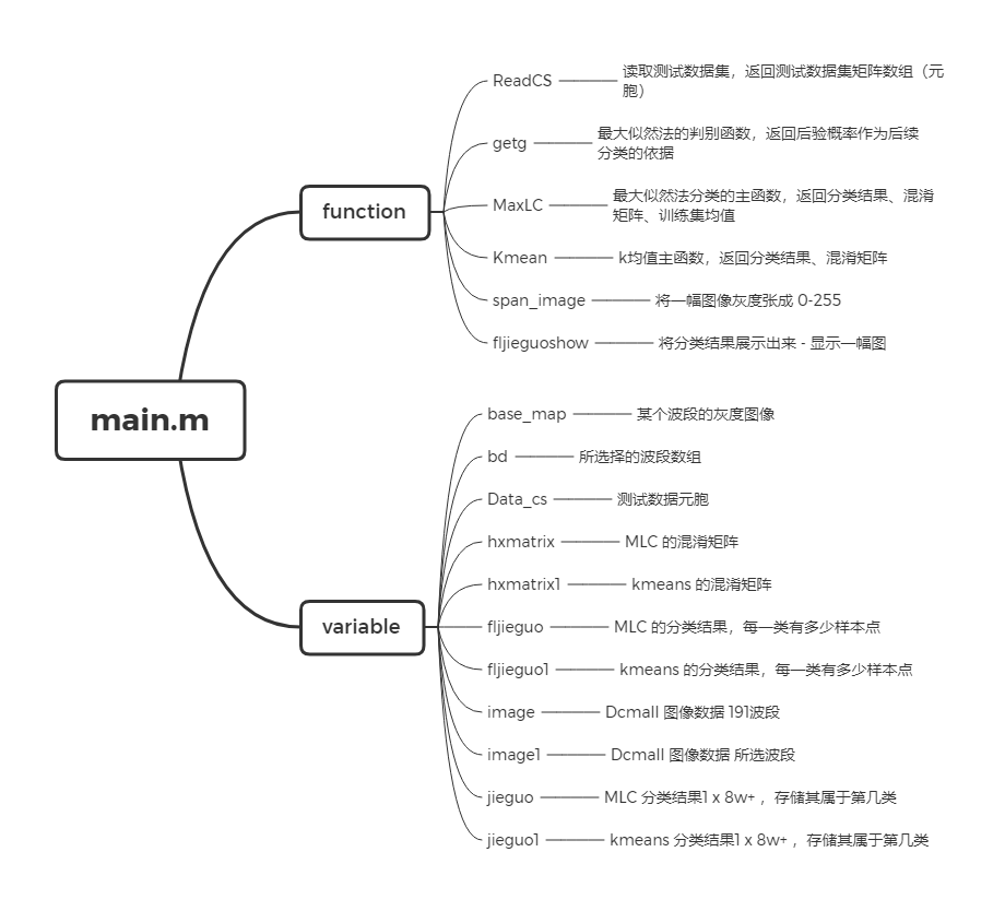 模式识别+Matlab 最大似然分类（MLC）【贝叶斯（Bayes）分类法】_matlab遥感图像贝叶斯分类-CSDN博客