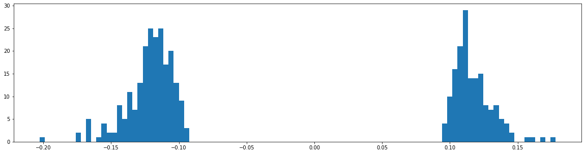 Learning both Weights and Connections for Efficient Neural Networks 论文pytorch复现-CSDN博客