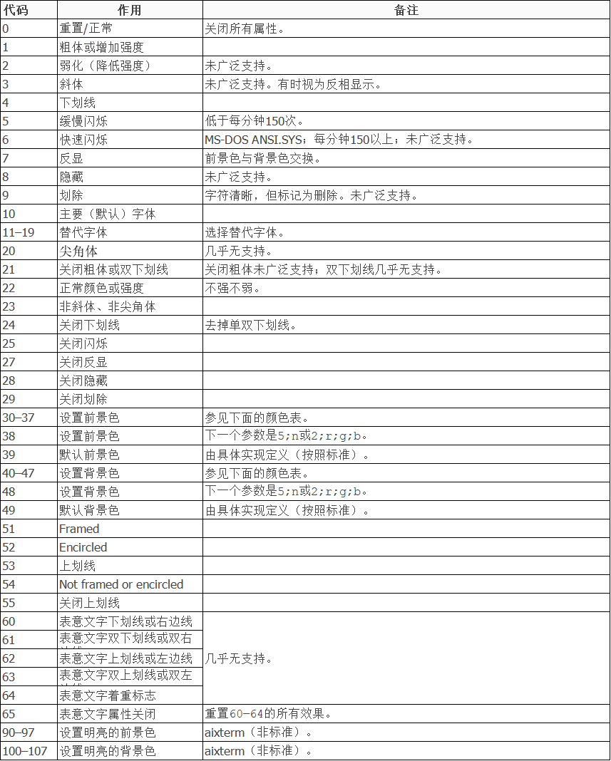 ANSI转义序列详解_ansi转义列表 返回-CSDN博客