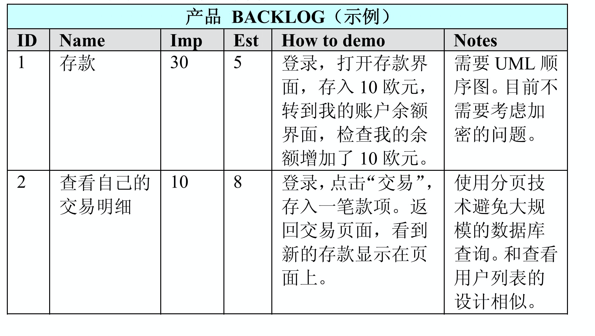 敏捷学习～backlog_敏捷开发中backlog-CSDN博客