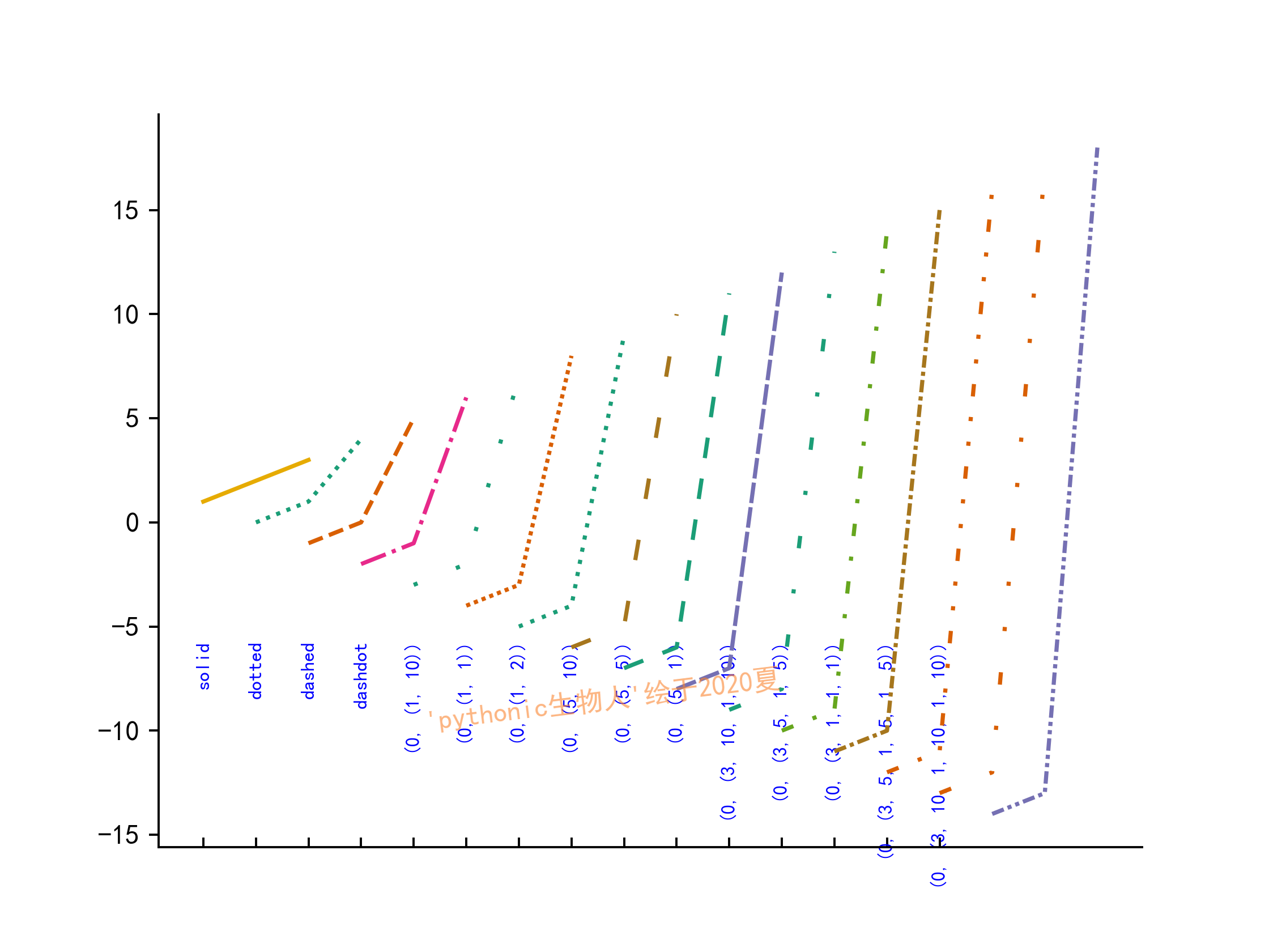 Python可视化|matplotlib04-一文掌握marker和linestyle使用_pythonic生物人的博客-CSDN博客