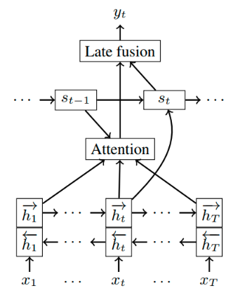 BiGRU-Attention 模型 - 程序员大本营