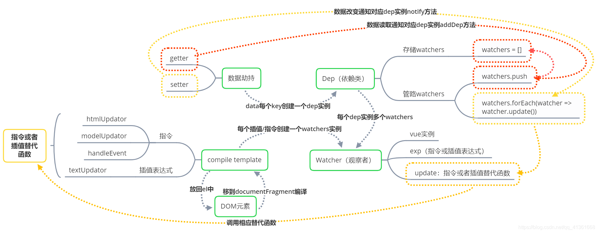 简易版vue及源码,实现常用指令(插值表达式,v Text,v Html,v Model,事件)数据响应式功能vue插值表达式案例 1