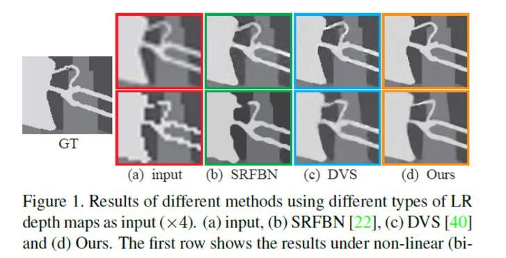 CVPR2020-深度图超分辨率DSR新方法| Channel Attention based Iterative Residual Learning for Depth Map SR-CSDN博客