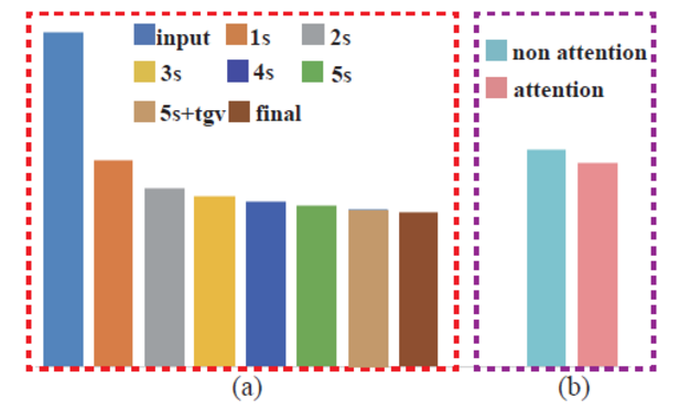 CVPR2020-深度图超分辨率DSR新方法| Channel Attention based Iterative Residual Learning for Depth Map SR-CSDN博客