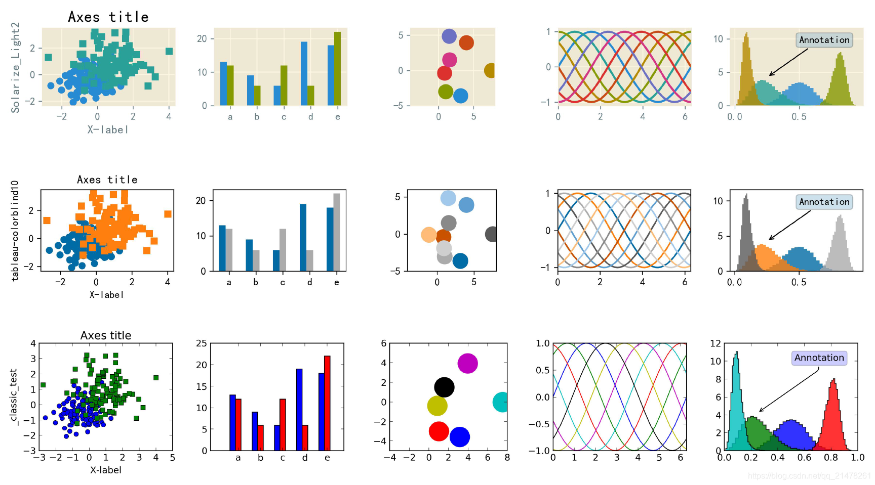 Python可视化matplotlib05 绘图风格大全pythonic生物人的博客 Csdn博客