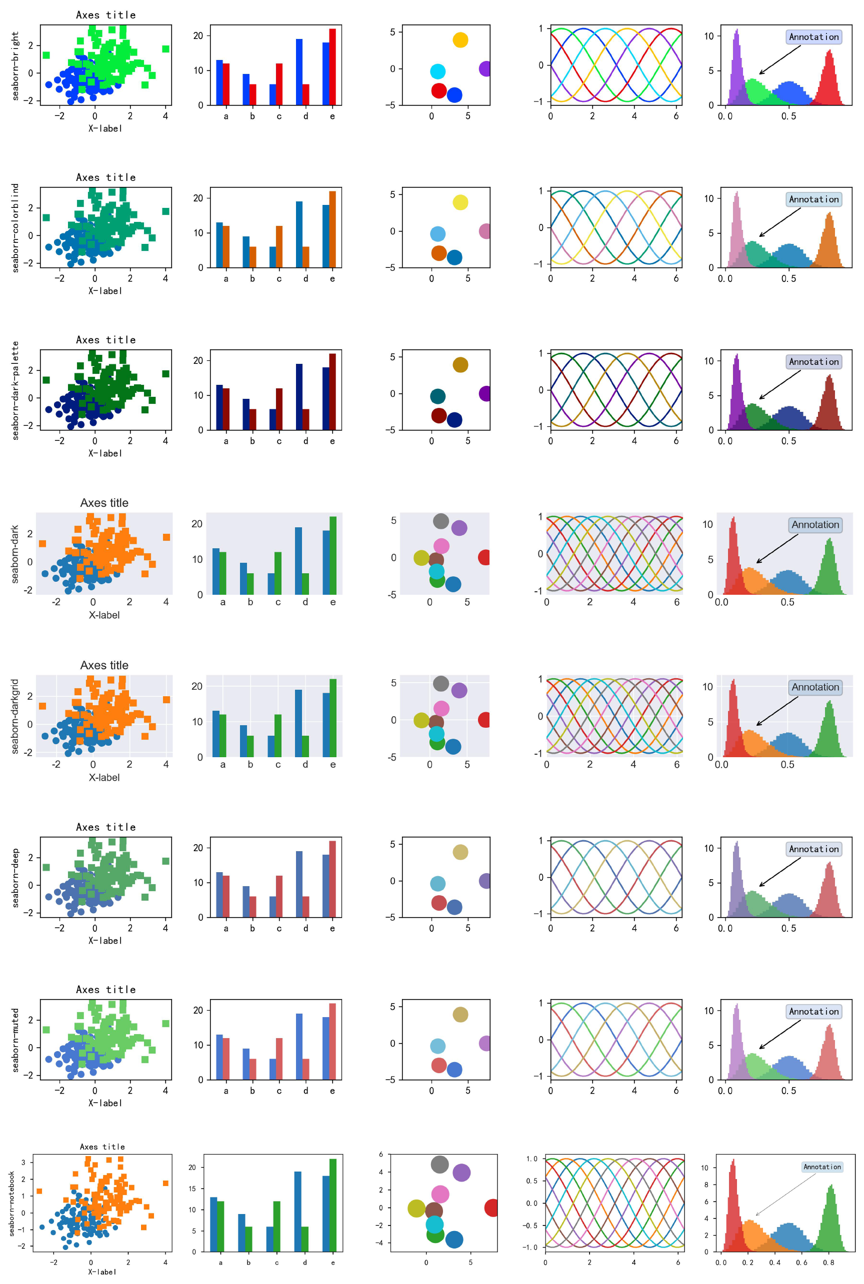 Python可视化|matplotlib05-绘图风格大全_pythonic生物人的博客-CSDN博客
