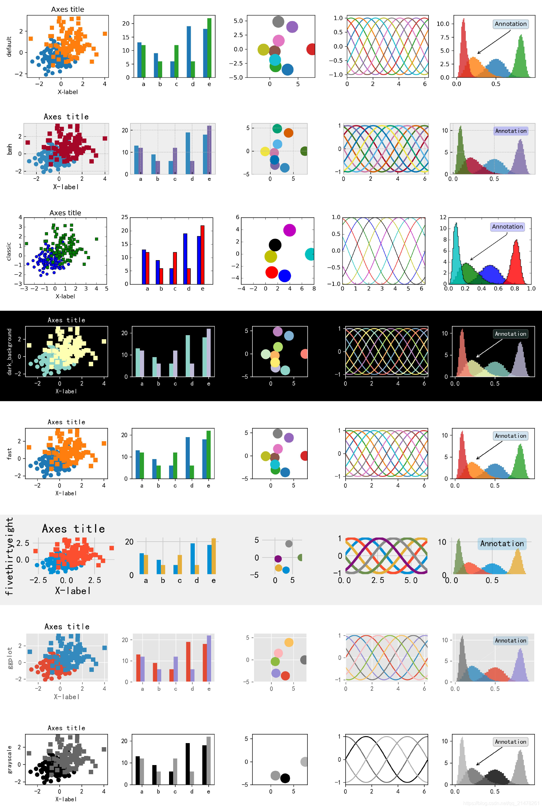 Python可视化matplotlib05 绘图风格大全pythonic生物人的博客 Csdn博客