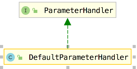 Mybatis 处理器Handler分类及介绍_mybatis handler-CSDN博客