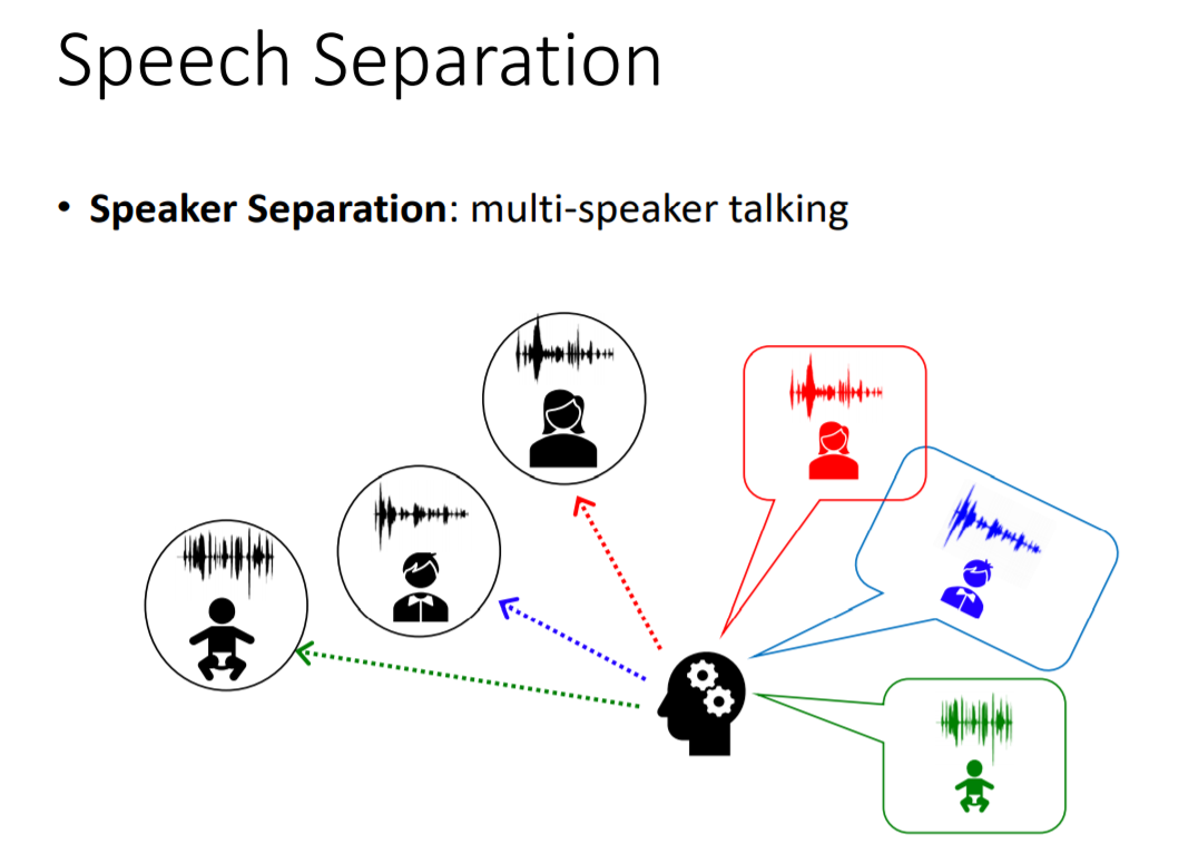 Speech Separation,Deep Clustering，PIT_演讲中的clustering-CSDN博客