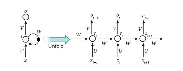 tensorflow2.0 实现自动写诗_写诗tf2.0 model = tf.keras.sequential-CSDN博客