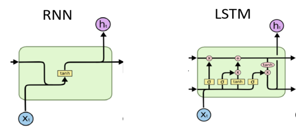 tensorflow2.0 实现自动写诗_写诗tf2.0 model = tf.keras.sequential-CSDN博客
