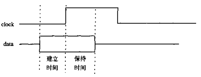 Verilog 八、时序与延迟verilog Width Csdn博客