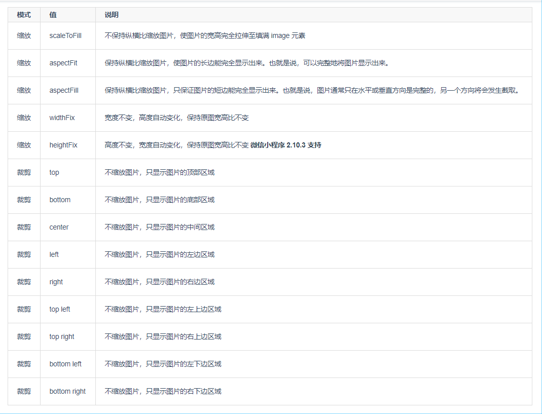 Uni App 图片自适应视图容器uniapp图片自适应 Csdn博客 