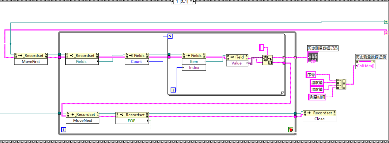 基于LabVIEW和Access数据库的温湿度监测系统上位机程序设计_记忆中的小脚丫的博客-CSDN博客