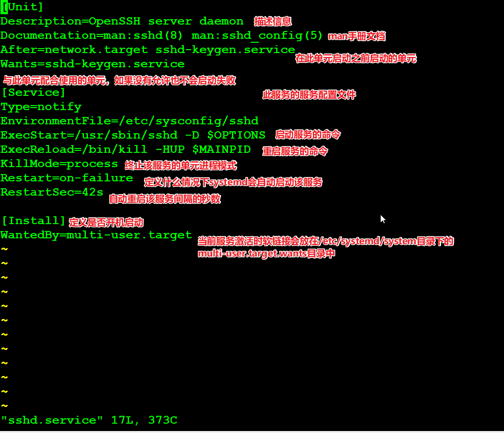 CentOS 7 系统启动流程和服务控制systemd-CSDN博客