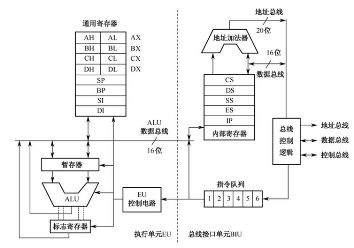 VERDI/Coverage Tool Learning Section 1 - Programmer Sought