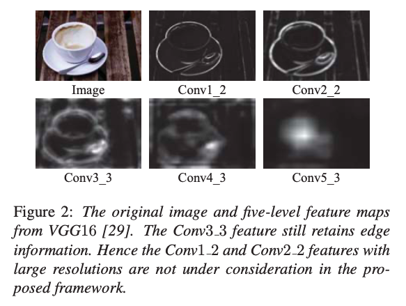 [CVPR2019]Cascaded Partial Decoder for Fast and Accurate Salient Object Detection-CSDN博客