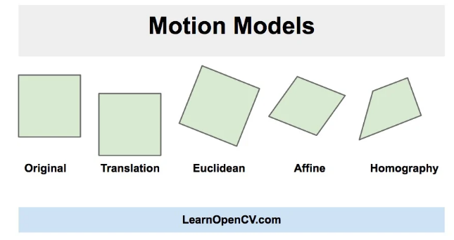 利用opencv实现图片的配准/对齐_opencv配准贴图-CSDN博客
