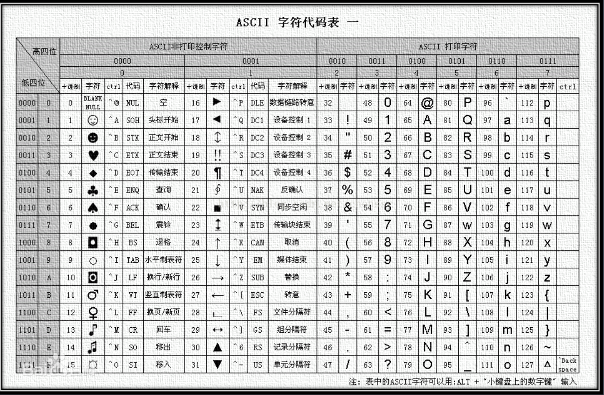 非数值数据的编码andand三种校验码计算机中对非数值的文字和其他符号进行处理时常用 Csdn博客 