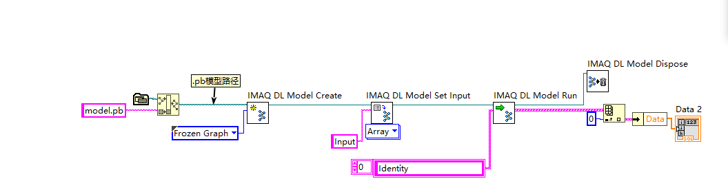 Labview上部署tensorflow训练好的模型（可部署tensorflow2.x版本），Labview深度学习_labview 读取 tensorflow 2.0 pb文件-CSDN博客