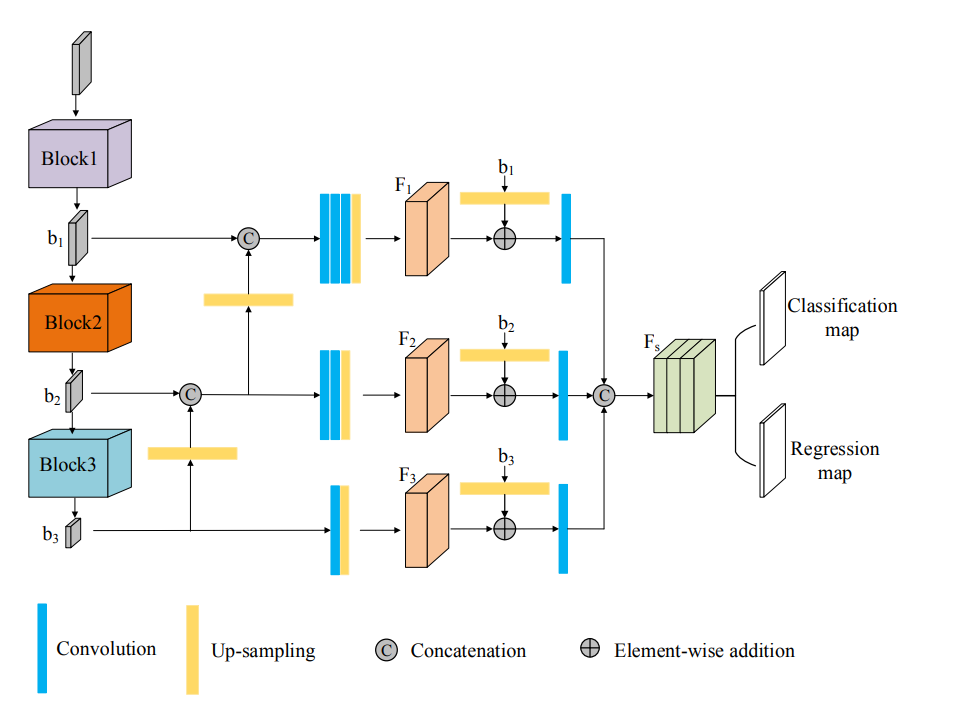 【文章阅读】SVGA-Net-CSDN博客