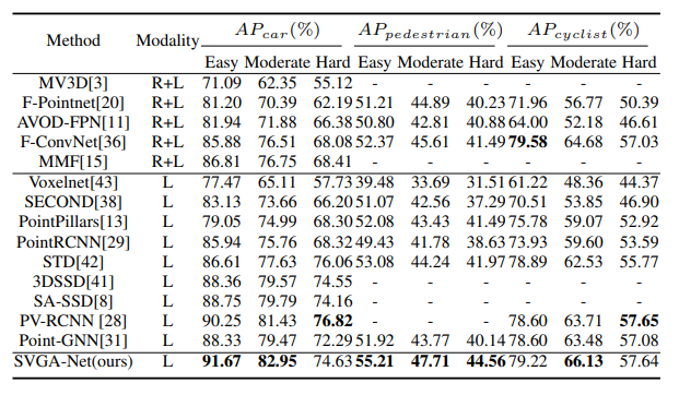 【文章阅读】SVGA-Net-CSDN博客