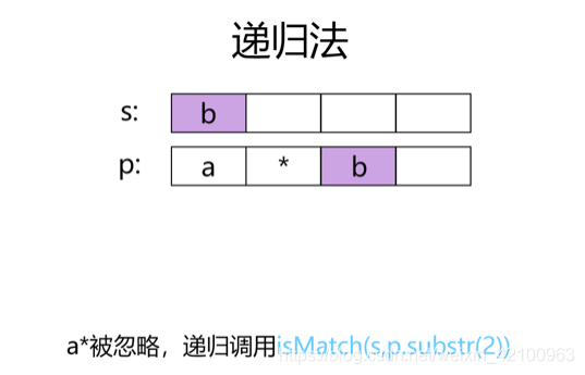 Leetcode算法 —— 正则表达式匹配(详解官方递归思想)正则表达式cleetcode Csdn博客